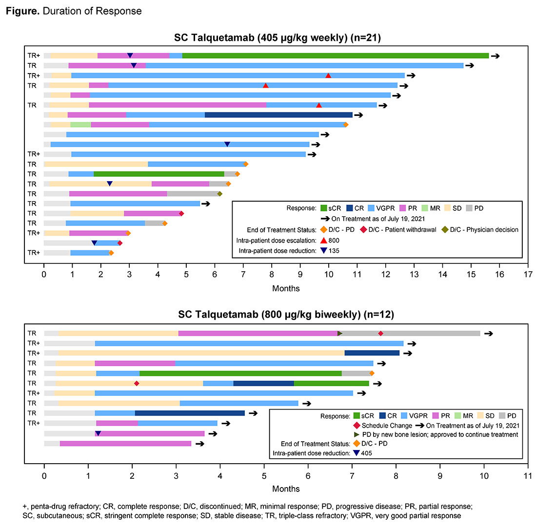 Updated Phase 1 Results from MonumenTAL-1: First-in-Human Study of ...