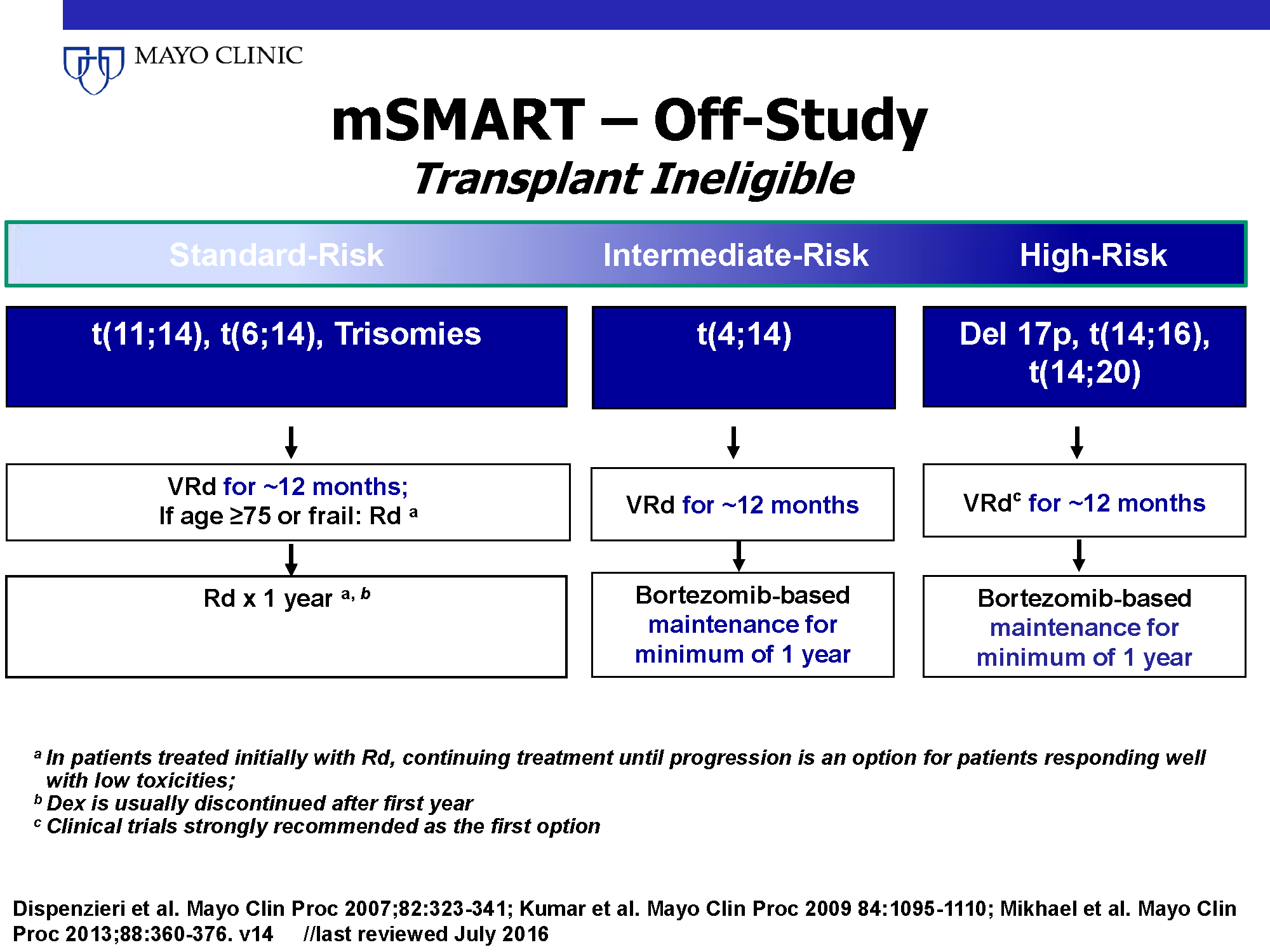 Maintenance Therapy with Revlimid for Multiple Myelom